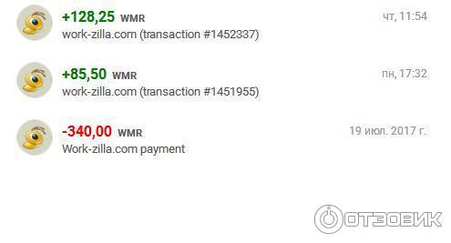Отзыв о Work-zilla.com - сайт для поиска работы WorkZilla | Work-zilla - почувствуй себя рабом